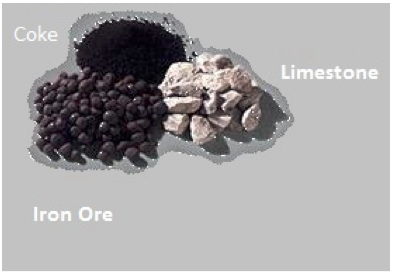 AvidSys | Metallurgical coal